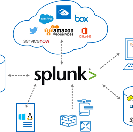 Getting Started With Splunk's Machine Learning Toolkit