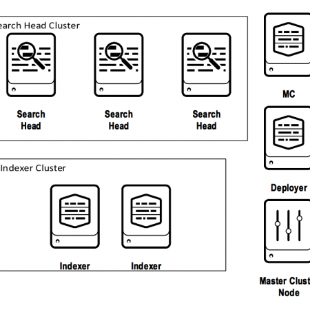 Quick Guide to Outlier Detection in Splunk - Discovered Intelligence