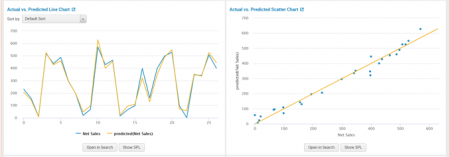 A Practical Example Using The Splunk Machine Learning Toolkit