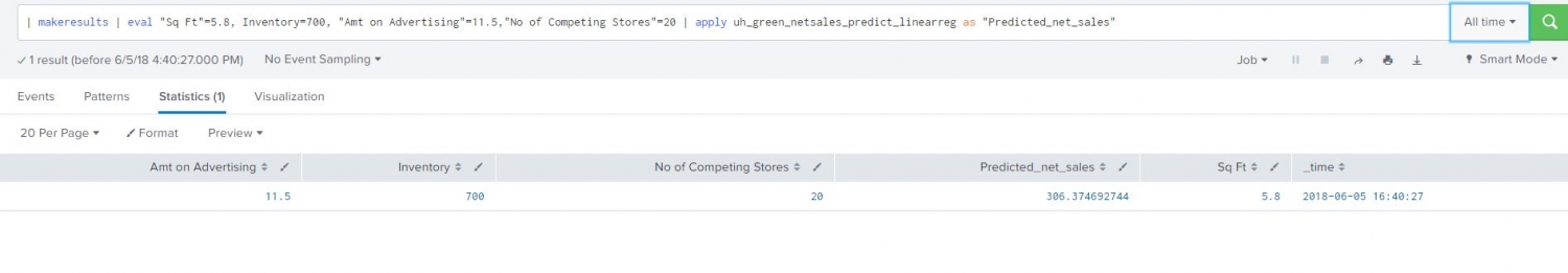 A Practical Example Using The Splunk Machine Learning Toolkit