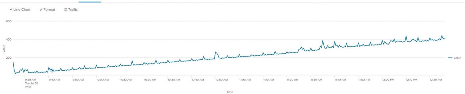 Forecasting Time Series Data Using Splunk Machine Learning Toolkit ...
