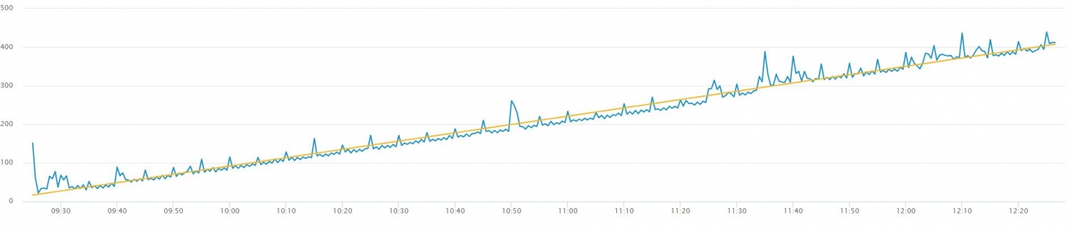 Forecasting Time Series Data Using Splunk Machine Learning Toolkit ...