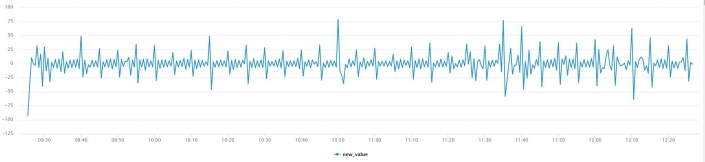 Forecasting Time Series Data Using Splunk Machine Learning Toolkit ...