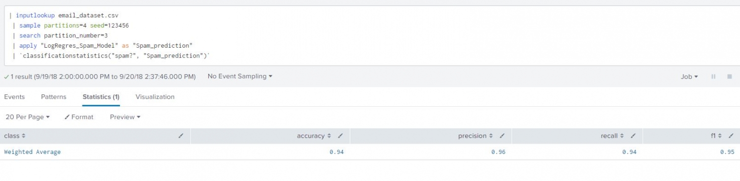 Predict Spam Using Machine Learning Classification