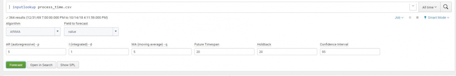 Forecasting Time Series Data Using Splunk Machine Learning Toolkit ...