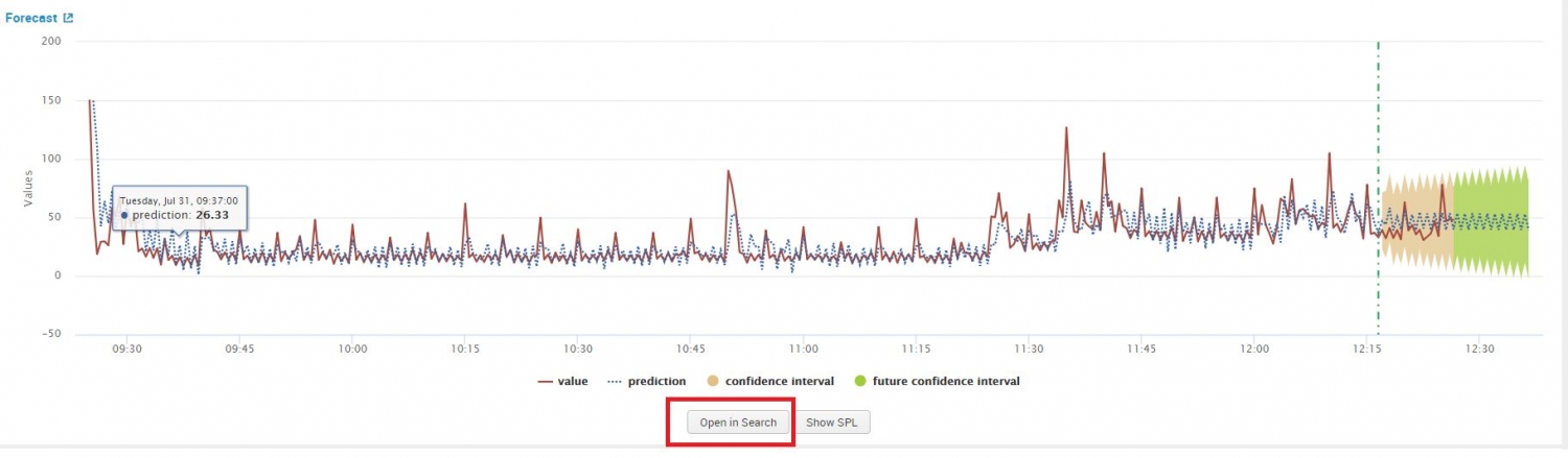Forecasting Time Series Data Using Splunk Machine Learning Toolkit ...