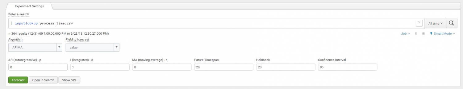 Forecasting Time Series Data Using Splunk Machine Learning Toolkit