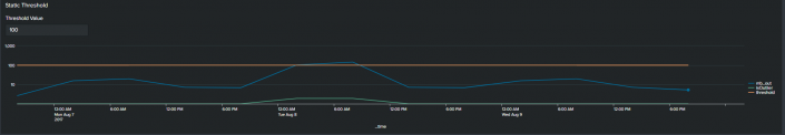 Quick Guide to Outlier Detection in Splunk - Discovered Intelligence
