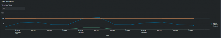 Quick Guide to Outlier Detection in Splunk - Discovered Intelligence