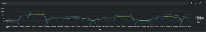 Quick Guide to Outlier Detection in Splunk - Discovered Intelligence