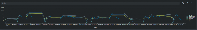 Quick Guide to Outlier Detection in Splunk - Discovered Intelligence