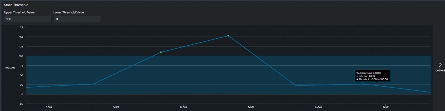 Quick Guide to Outlier Detection in Splunk - Discovered Intelligence