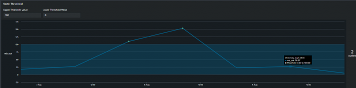 Quick Guide to Outlier Detection in Splunk - Discovered Intelligence