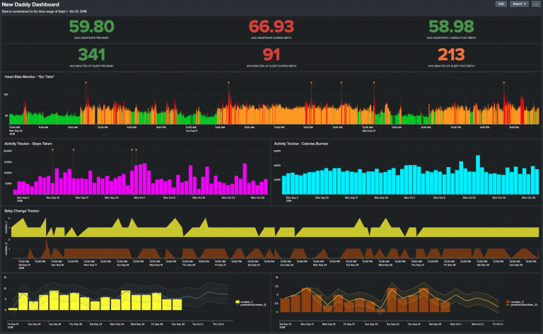Data Story Using Splunk & Fitbit Data - Discovered Intelligence