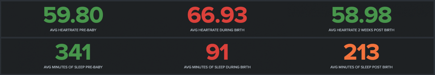 Data Story Using Splunk & Fitbit Data - Discovered Intelligence