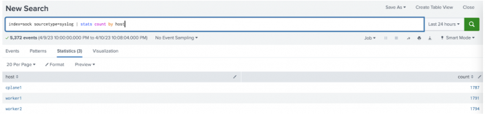 OpenTelemetry Collector for Kubernetes & Splunk Enterprise