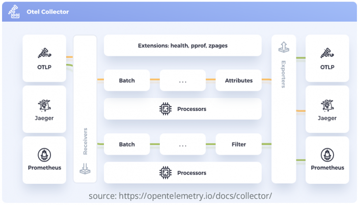 Opentelemetry Collector For Kubernetes And Splunk Enterprise