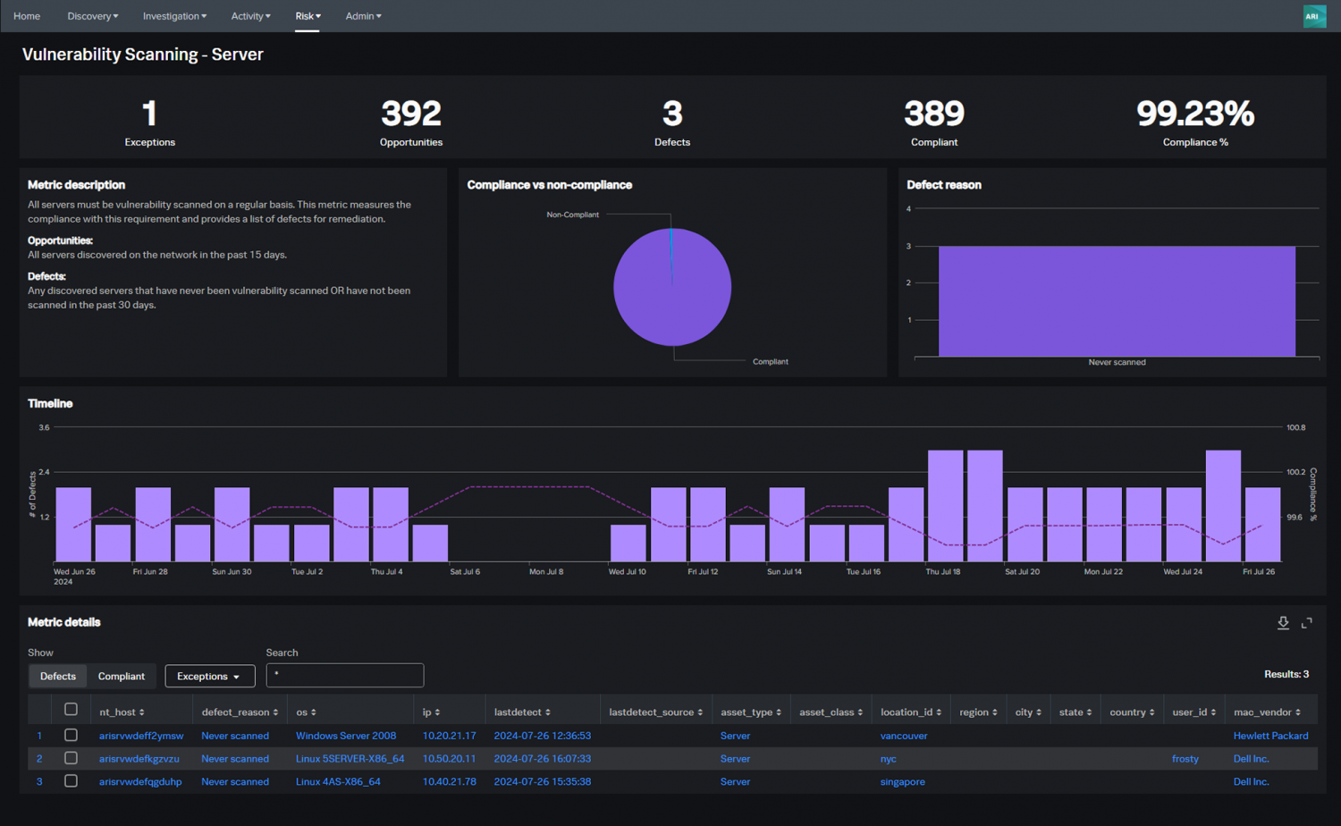 Splunk Asset and Risk Intelligence - Discovered Intelligence