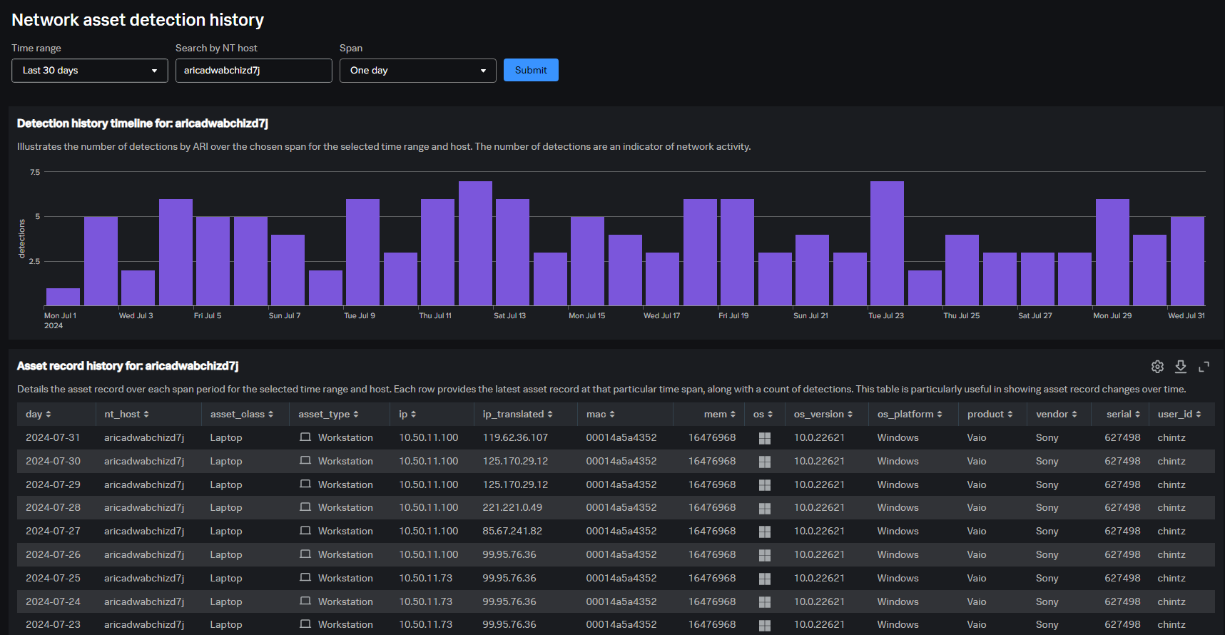 Asset Activity With Splunk Asset And Risk Intelligence Discovered Intelligence