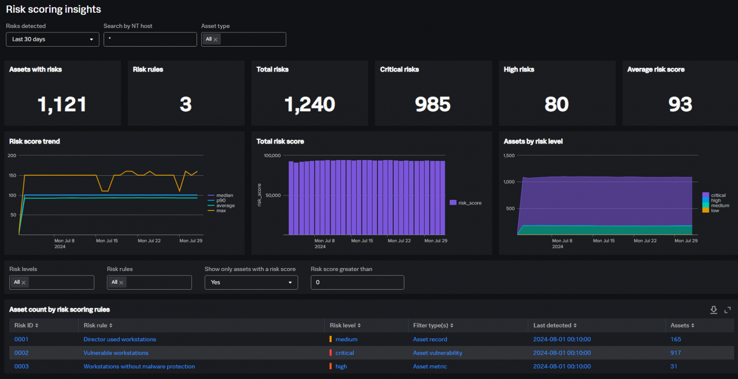 Asset Risk with Splunk Asset and Risk Intelligence - Discovered ...