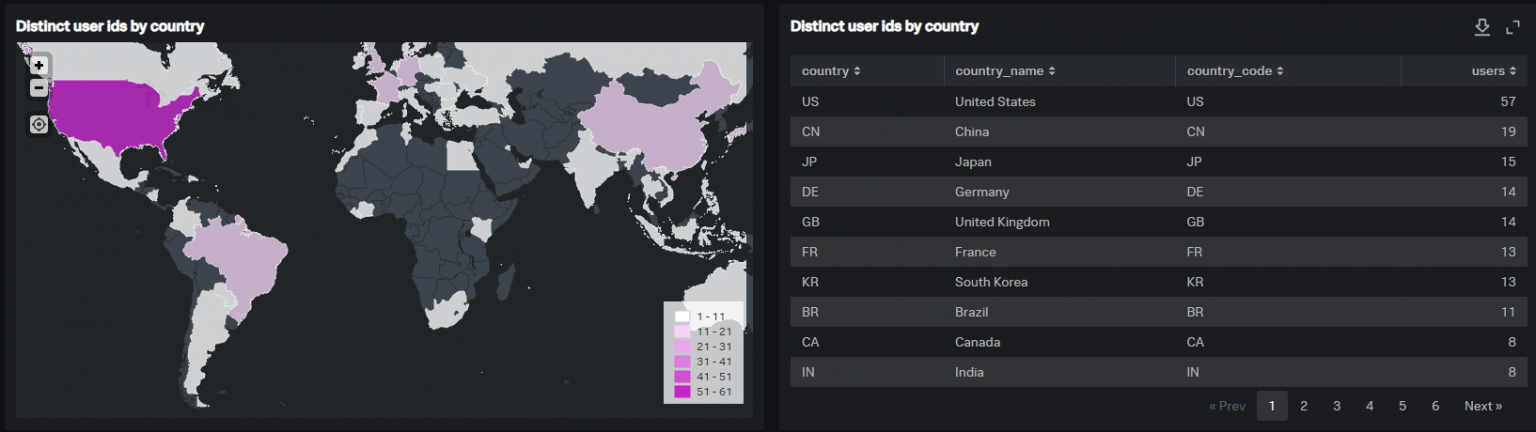 Asset Activity with Splunk Asset and Risk Intelligence - Discovered Intelligence