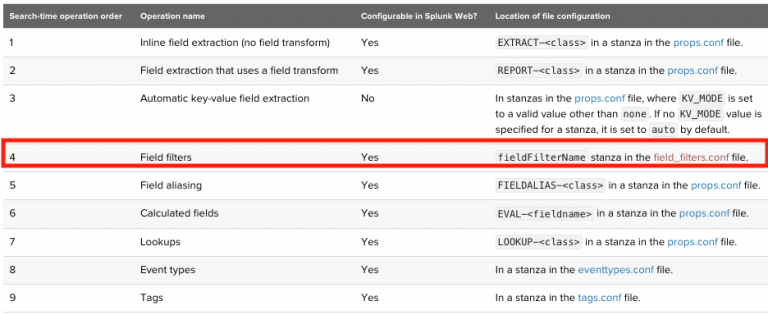 Field Filters 101: The Basics You Need to Know - Discovered Intelligence