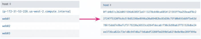 Field Filters 101: The Basics You Need to Know - Discovered Intelligence