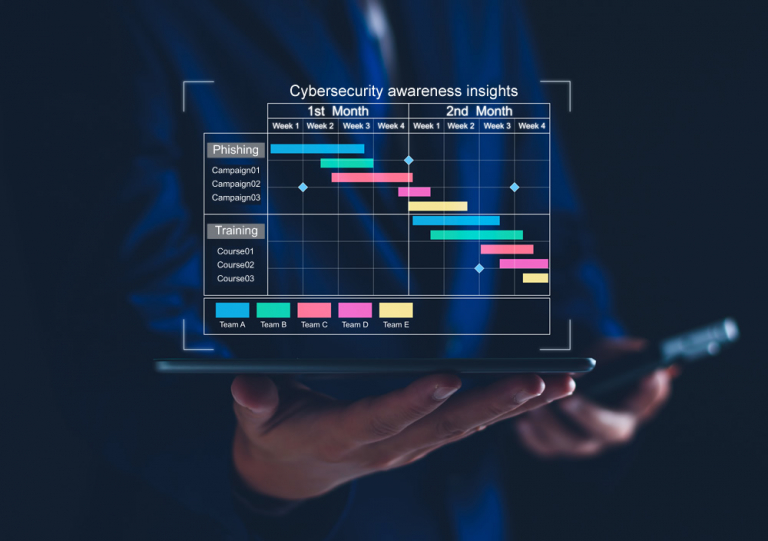 Cybersecurity Awareness Dashboard - Discovered Intelligence